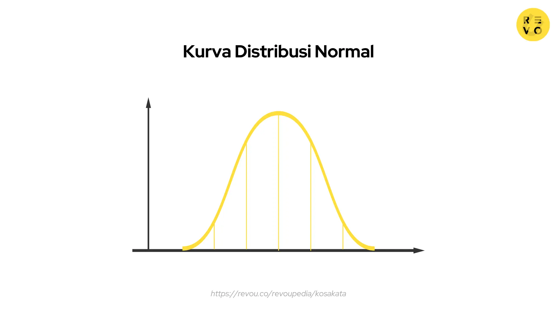 Apa itu Uji Homogenitas? Pengertian dan contoh 2023 | RevoU
